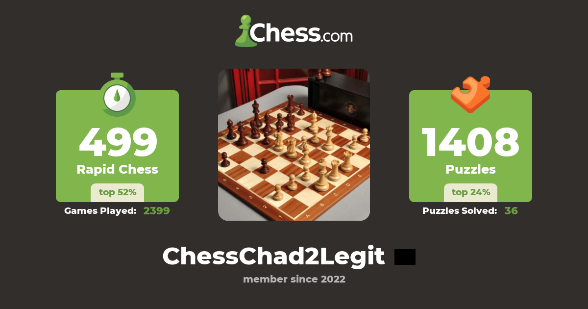 ChessChad2Legit - Chess Profile - Chess.com