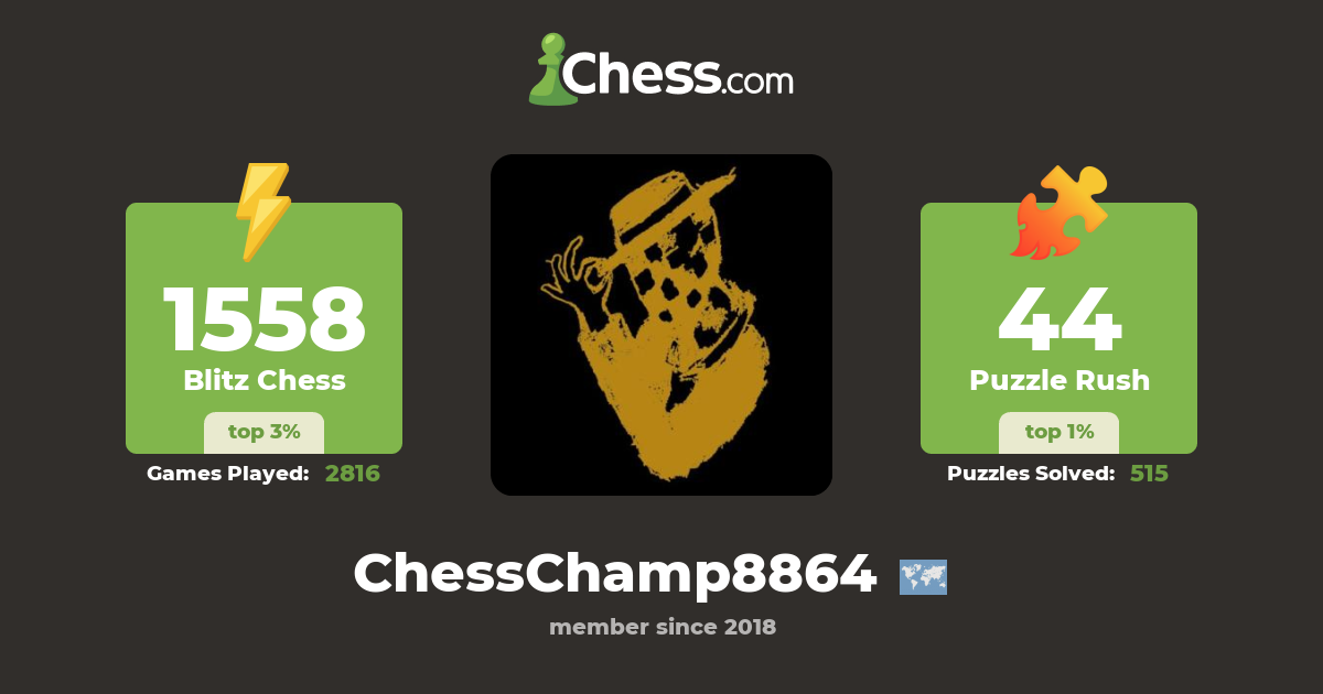 Nivla Shen (ChessChamp8864) - Chess Profile - Chess.com