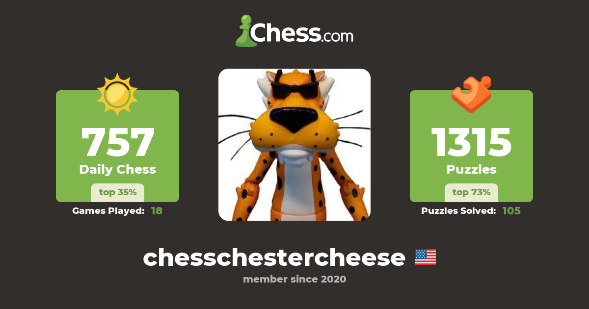 chesschestercheese - Chess Profile - Chess.com