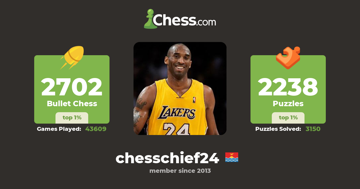 Felix G (chesschief24) - Chess Profile - Chess.com