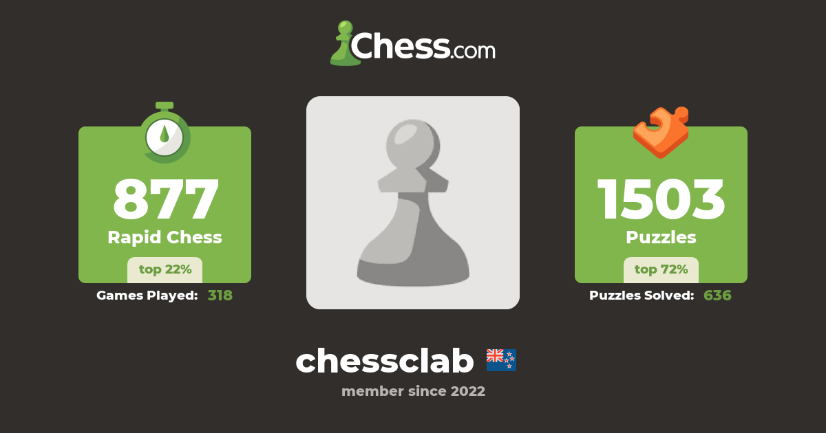 chessclab - Chess Profile - Chess.com