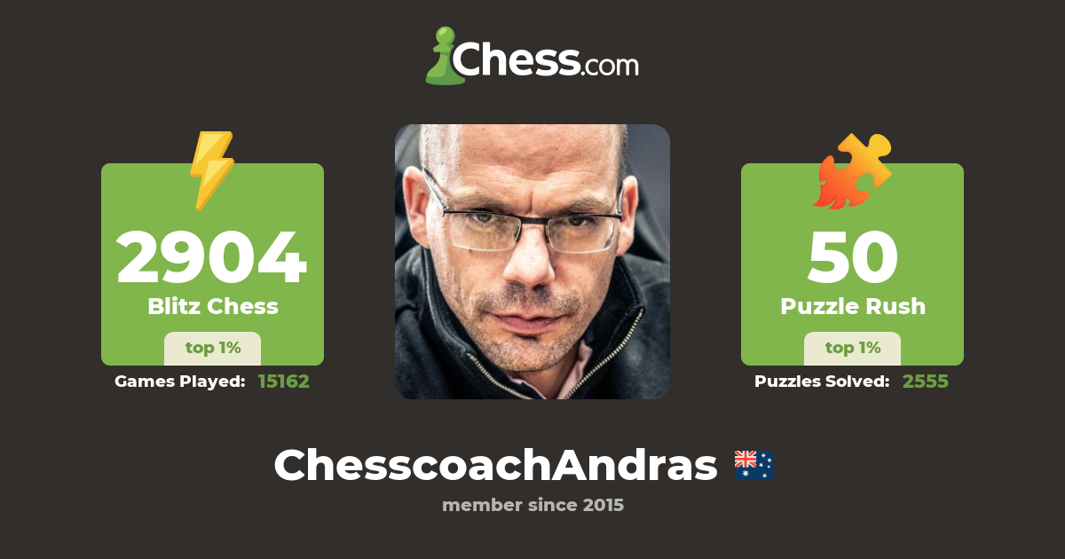 IM Andras Toth (ChesscoachAndras) - Chess Profile - Chess.com