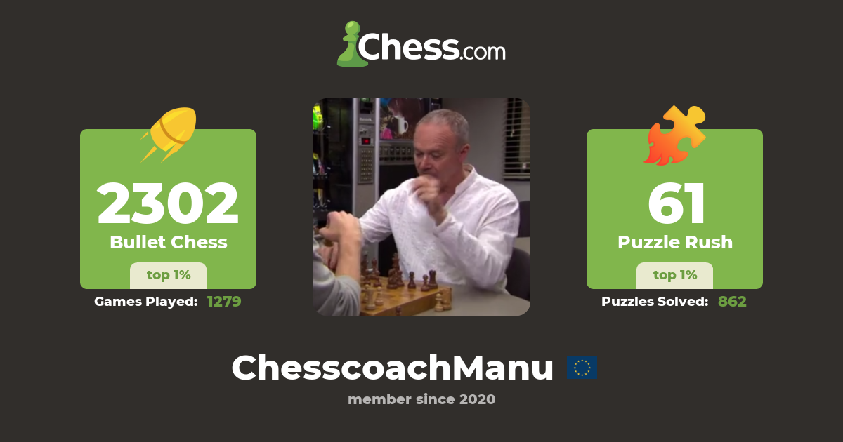 ChesscoachManu - Chess Profile - Chess.com