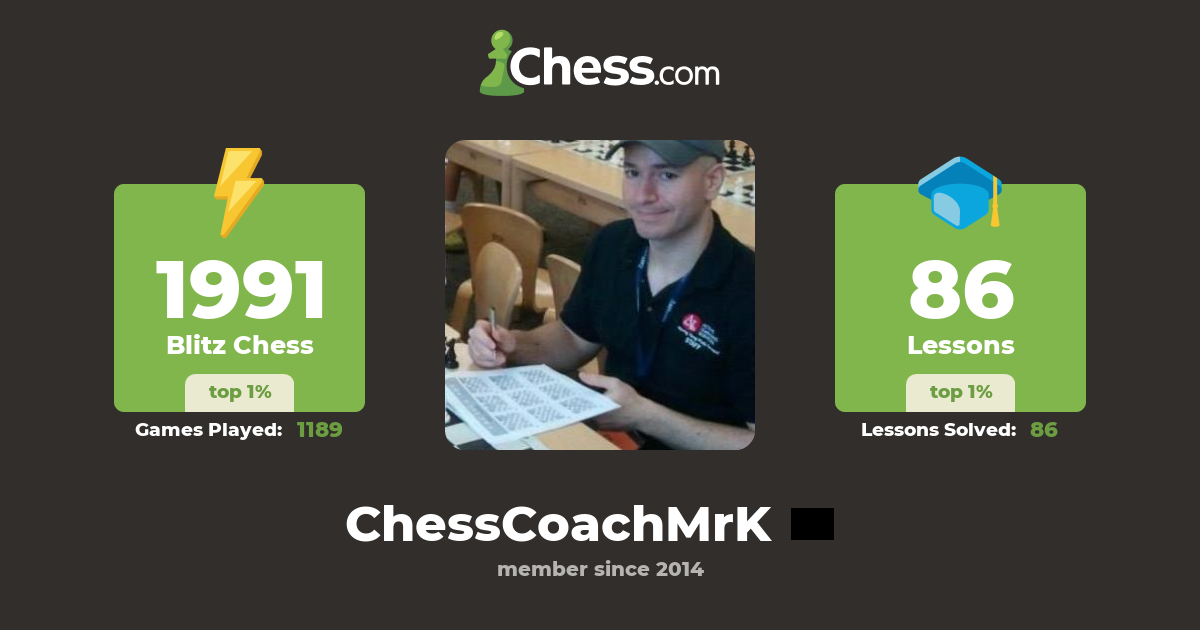 Andrew Koenigsberg (ChessCoachMrK) - Chess Profile - Chess.com