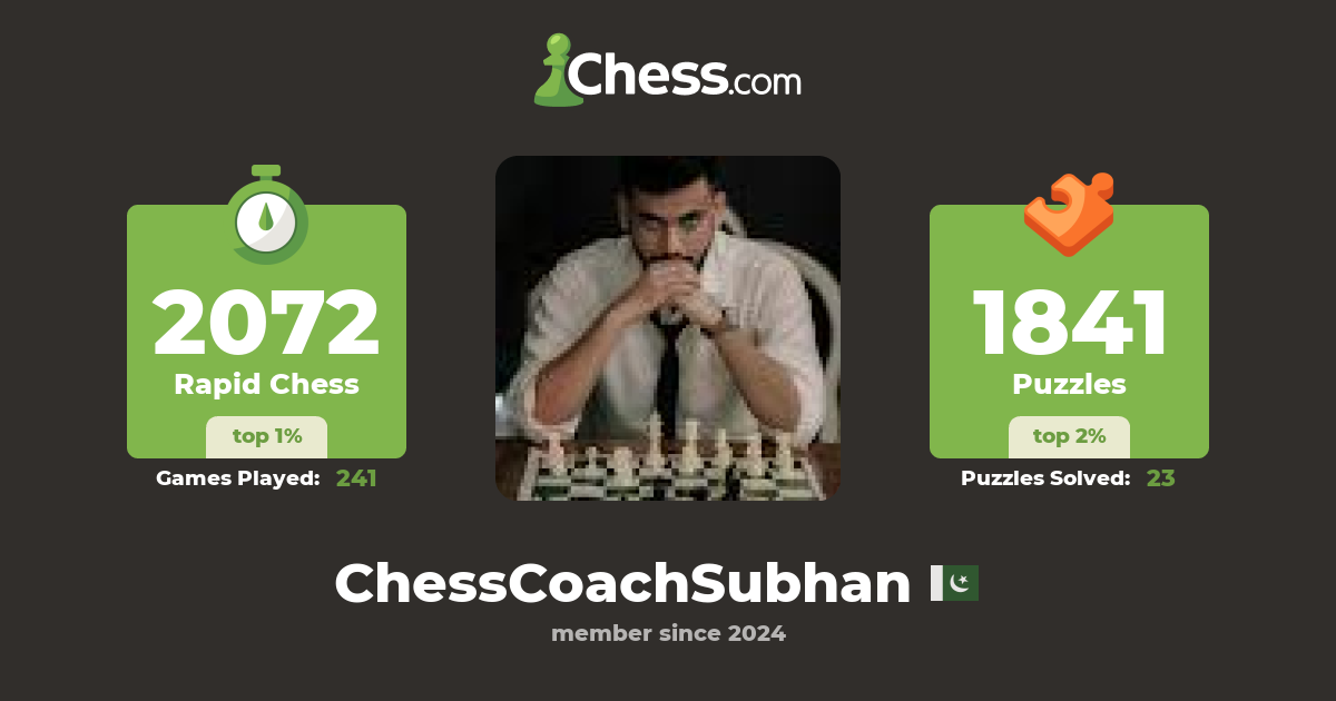 Chess Coach (ChessCoachSubhan) - Chess Profile - Chess.com