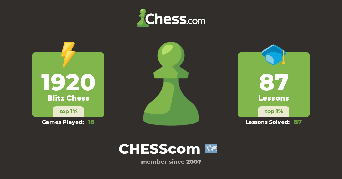 Chess.com Team (CHESScom) - Chess Profile - Chess.com