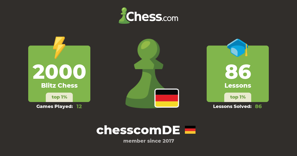 Chess.com Deutsche (chesscomDE) - Chess Profile - Chess.com