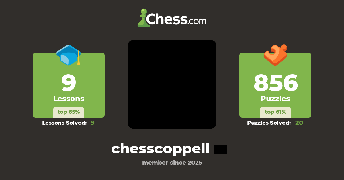 chesscoppell - Chess Profile - Chess.com