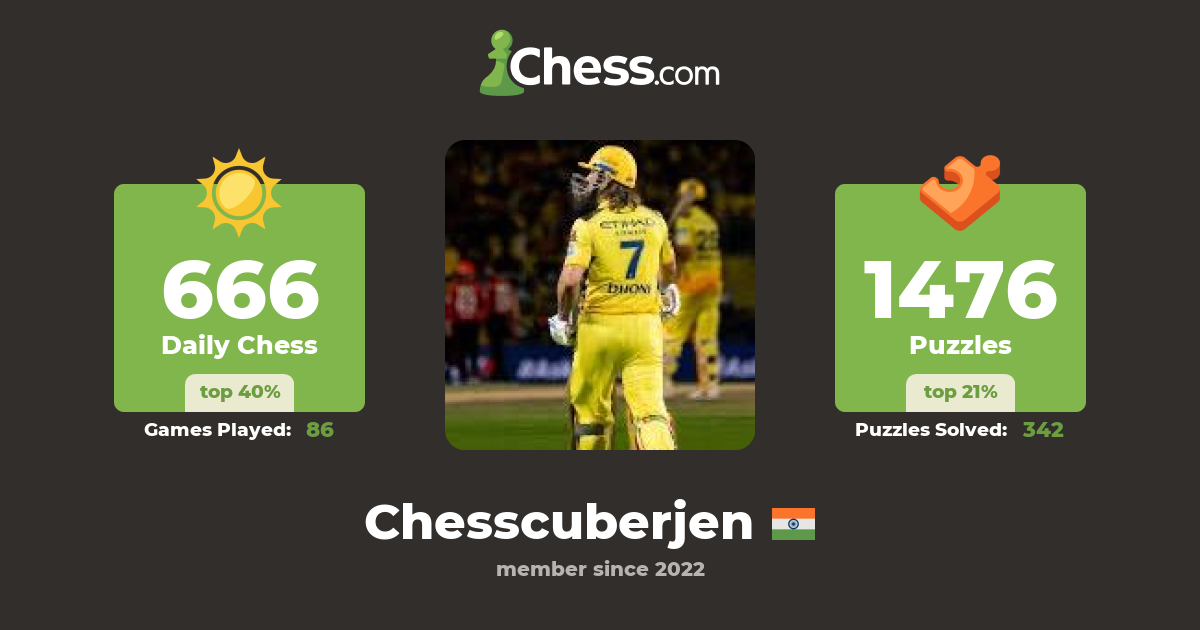 Chesscuberjen - Chess Profile - Chess.com