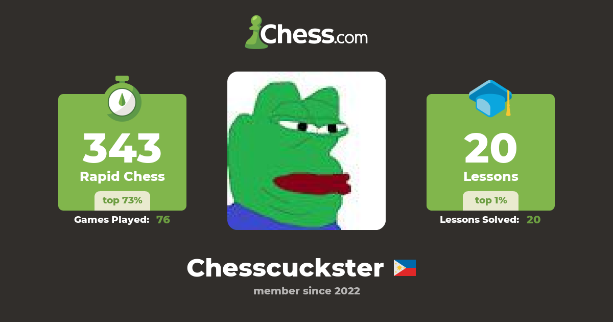 Dwayne Baniqued (Chesscuckster) - Chess Profile - Chess.com