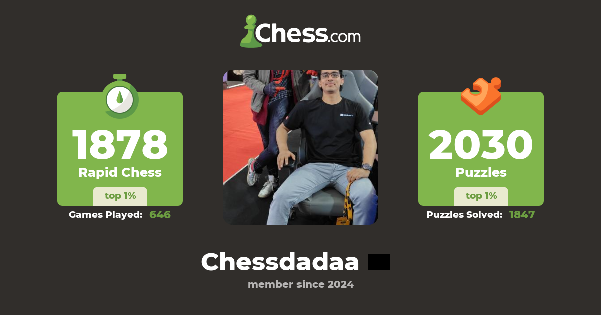 Aman (Chessdadaa) - Chess Profile - Chess.com