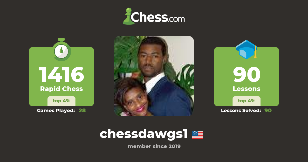 Donald D. Williams (chessdawgs1) - Chess Profile - Chess.com