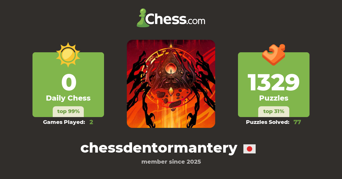 chessdentormantery - Chess Profile - Chess.com