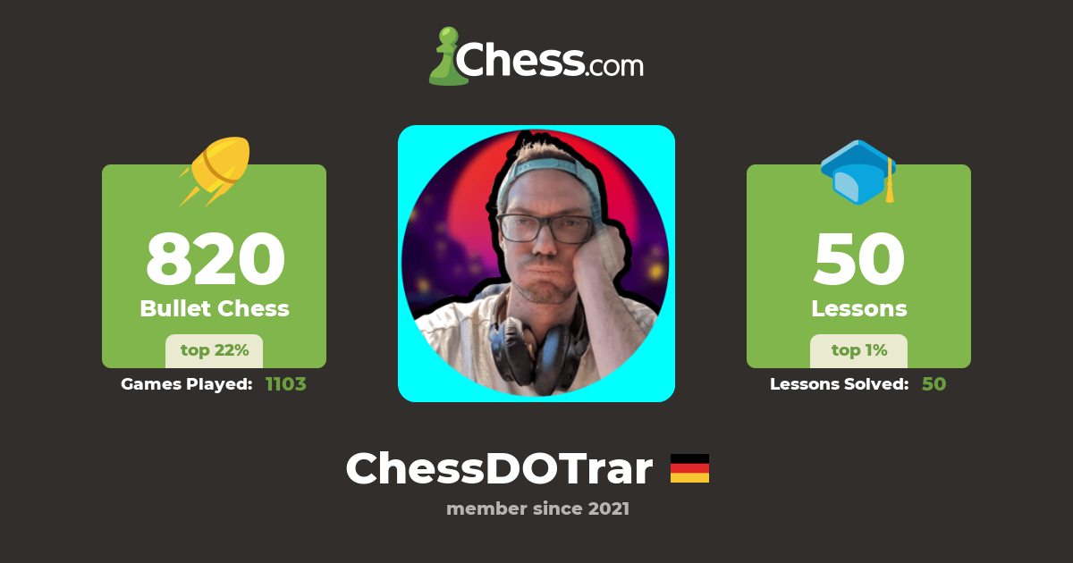 Chesra (ChessDOTrar) - Chess Profile - Chess.com