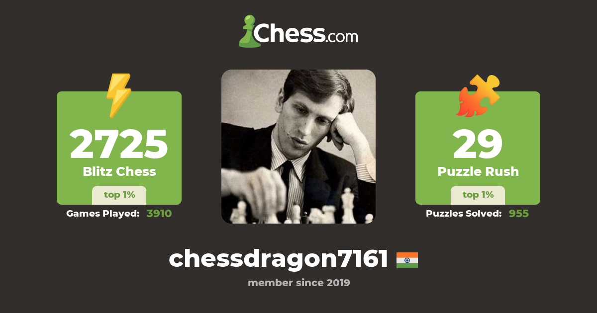 FM Garv Gaur (chessdragon7161) - Chess Profile - Chess.com