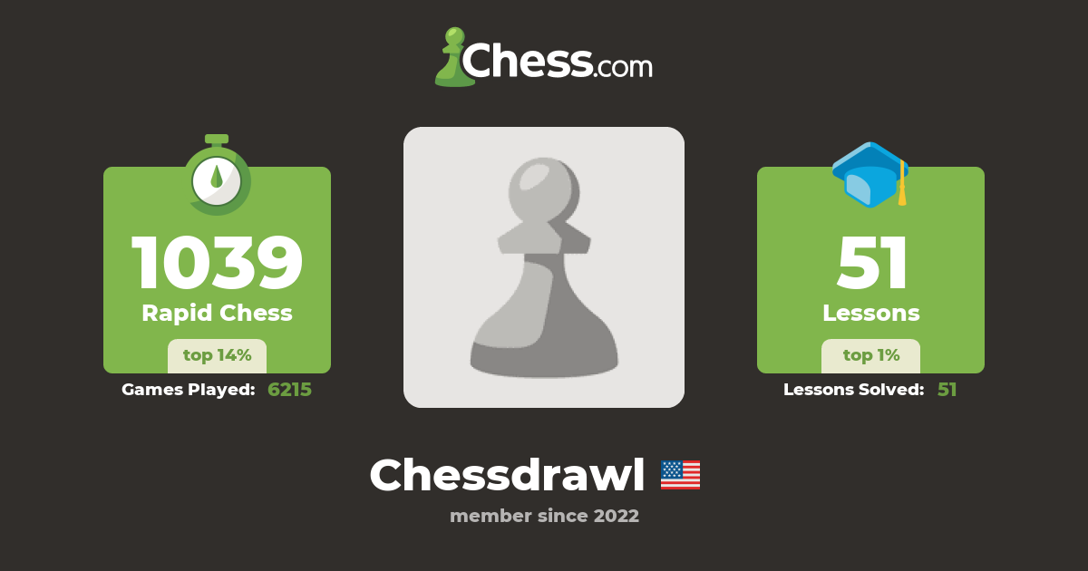 Chessdrawl - Chess Profile - Chess.com