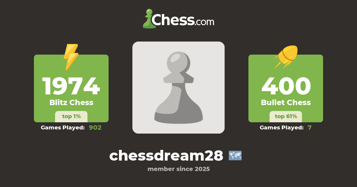 chessdream28 - Chess Profile - Chess.com