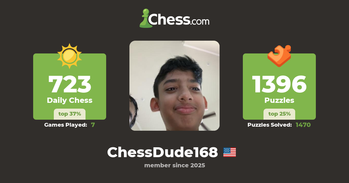 ChessDude168 - Chess Profile - Chess.com