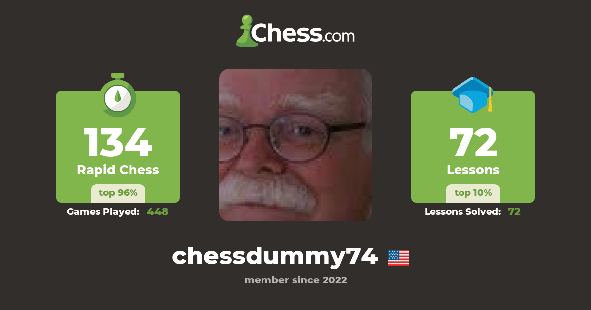 Bob Davis (chessdummy74) - Chess Profile - Chess.com