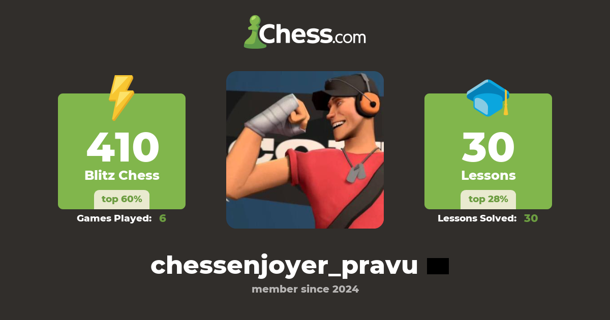 pravash gurung (chessenjoyer_pravu) - Chess Profile - Chess.com
