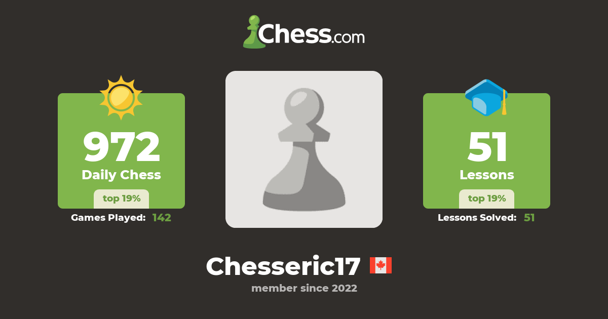 Chesseric17 - Chess Profile - Chess.com