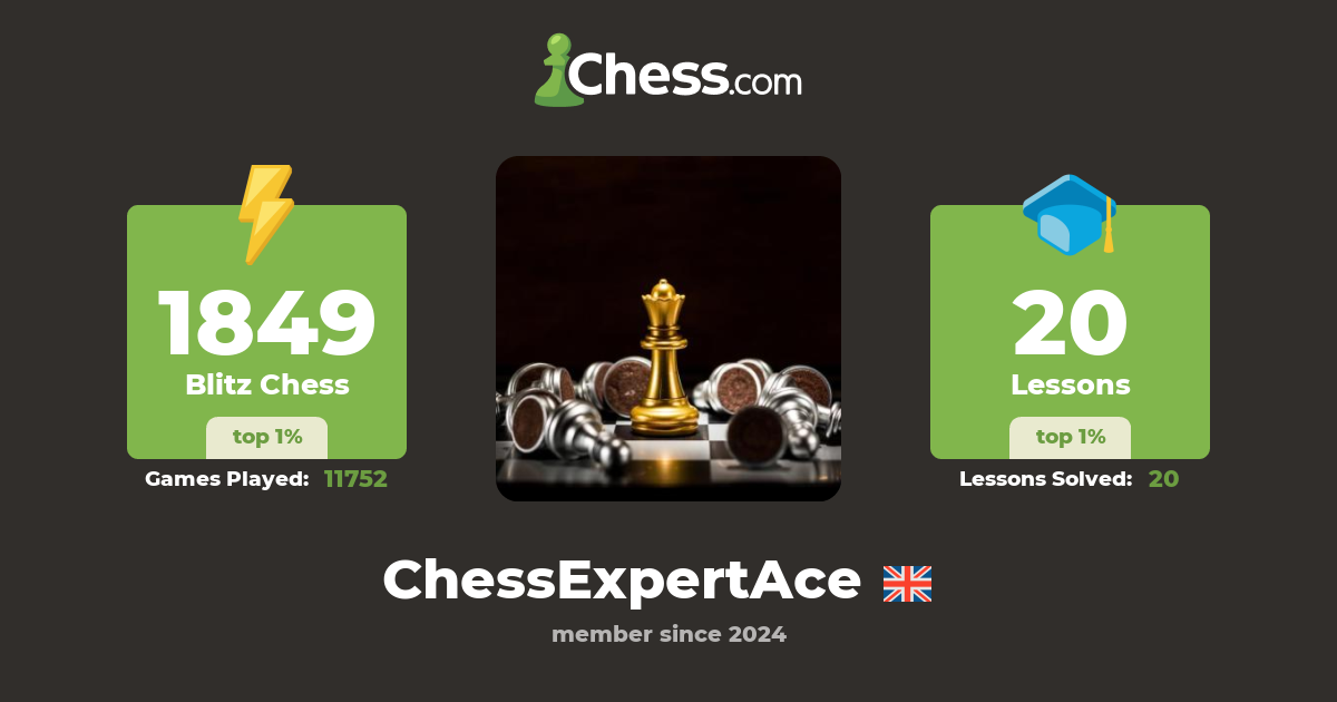 ChessExpertAce - Chess Profile - Chess.com