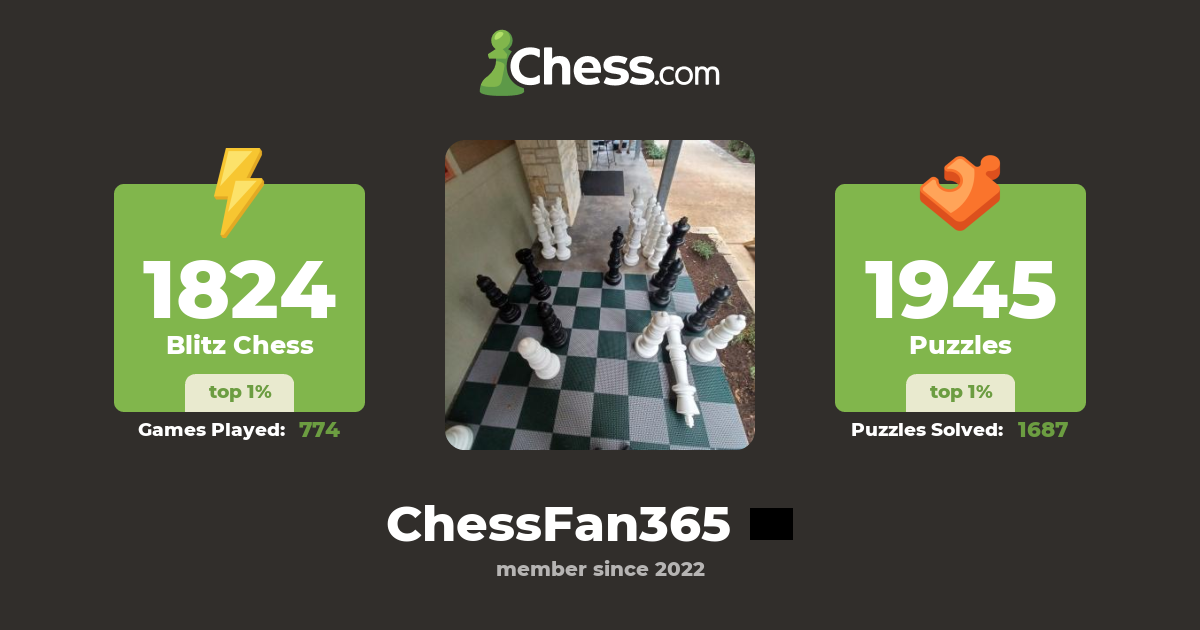 ChessFan365 - Chess Profile - Chess.com