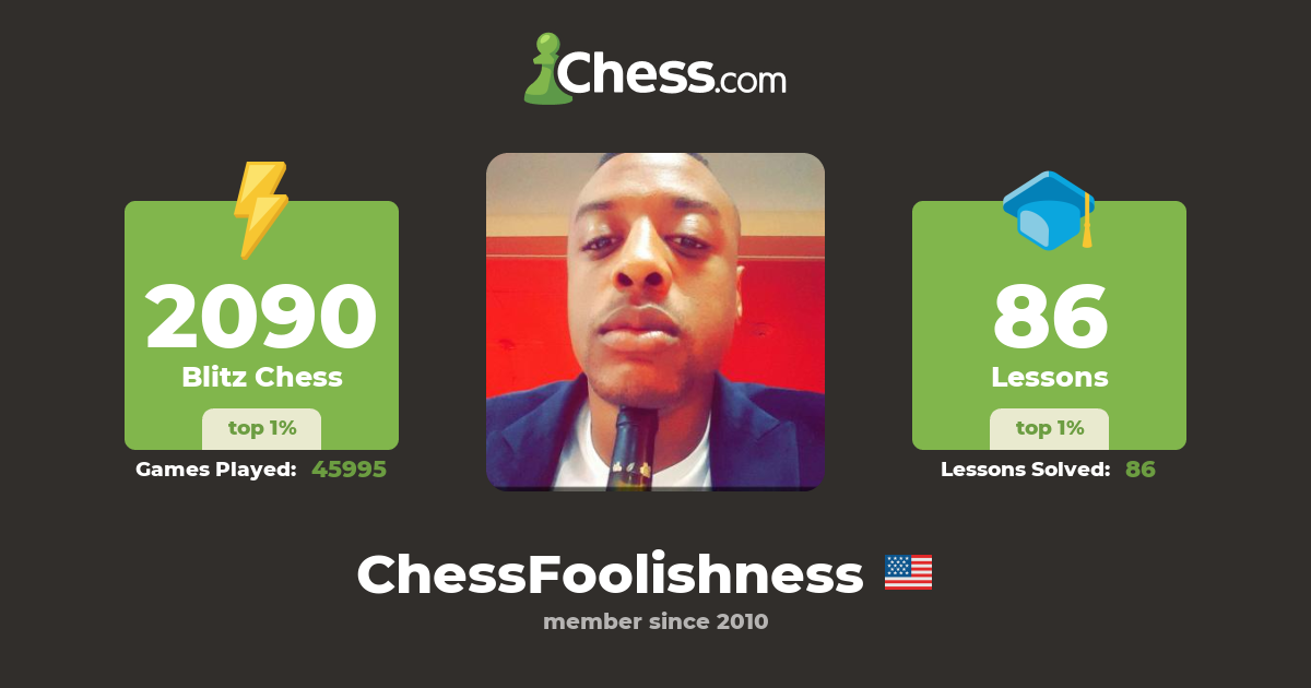 Reese Russell (ChessFoolishness) - Chess Profile - Chess.com