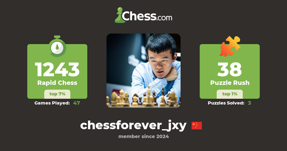 Xinyuan Jiang (chessforever_jxy) - Chess Profile - Chess.com