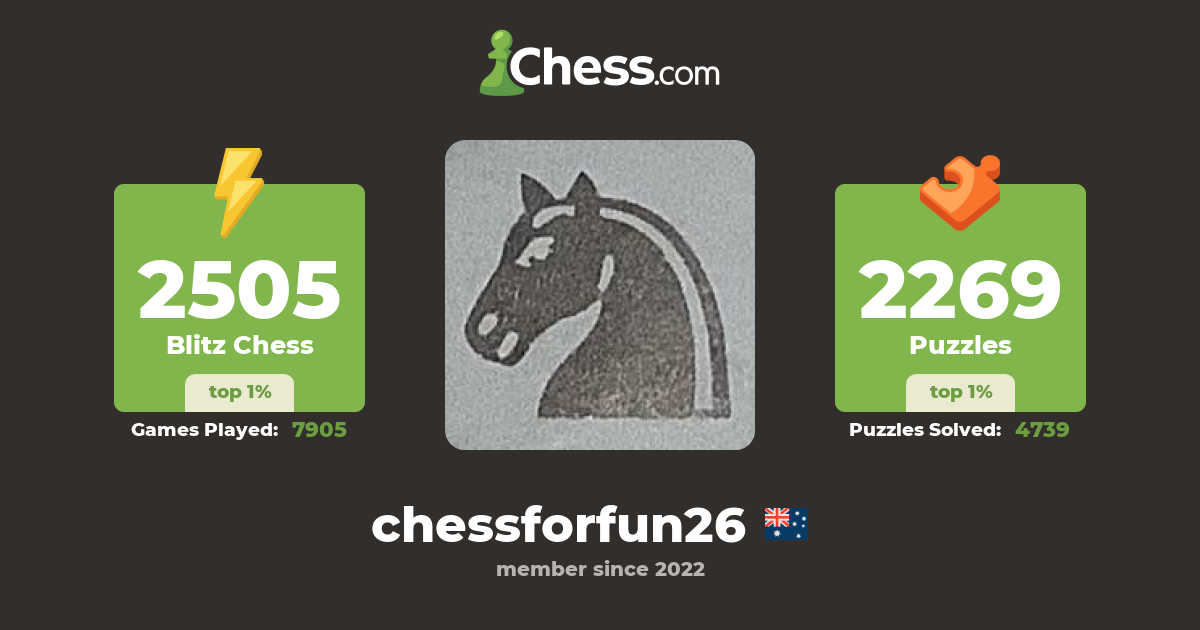 Leo (chessforfun26) - Chess Profile - Chess.com