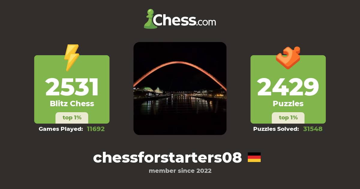chessforstarters08 - Chess Profile - Chess.com
