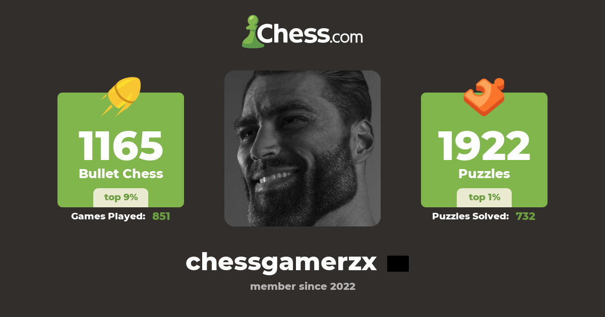 Chess GOAT (chessgamerzx) - Chess Profile - Chess.com