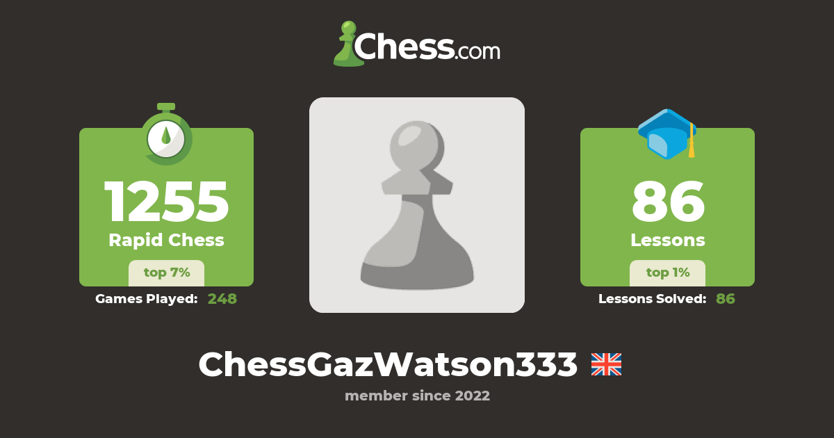 ChessGazWatson333 - Chess Profile - Chess.com