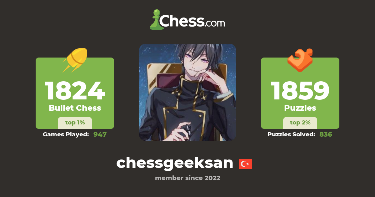 chessgeeksan - Chess Profile - Chess.com