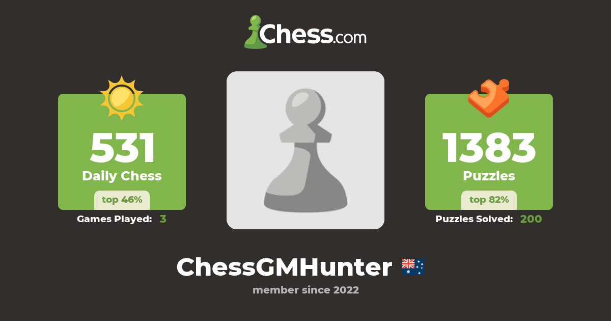 Chessgmhunter Chess Profile Chess
