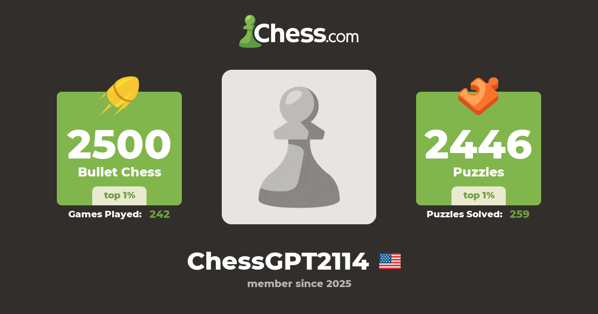 NM Zachary Pan (ChessGPT2114) - Chess Profile - Chess.com