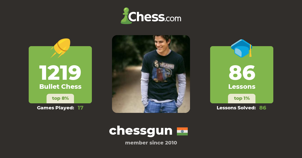 gun chess (chessgun) - Chess Profile - Chess.com
