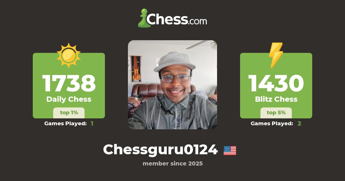 Chessguru0124 - Chess Profile - Chess.com