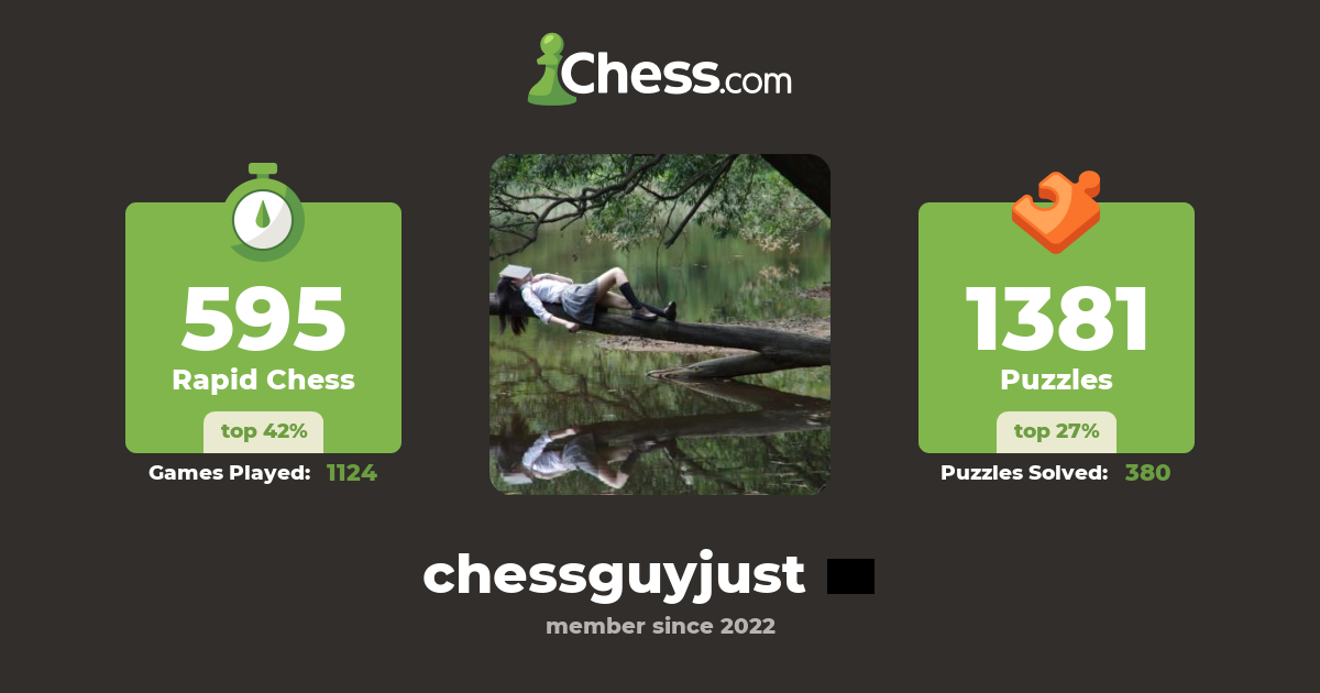 chessguyjust - Chess Profile - Chess.com