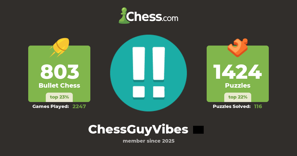 ChessGuyVibes - Chess Profile - Chess.com
