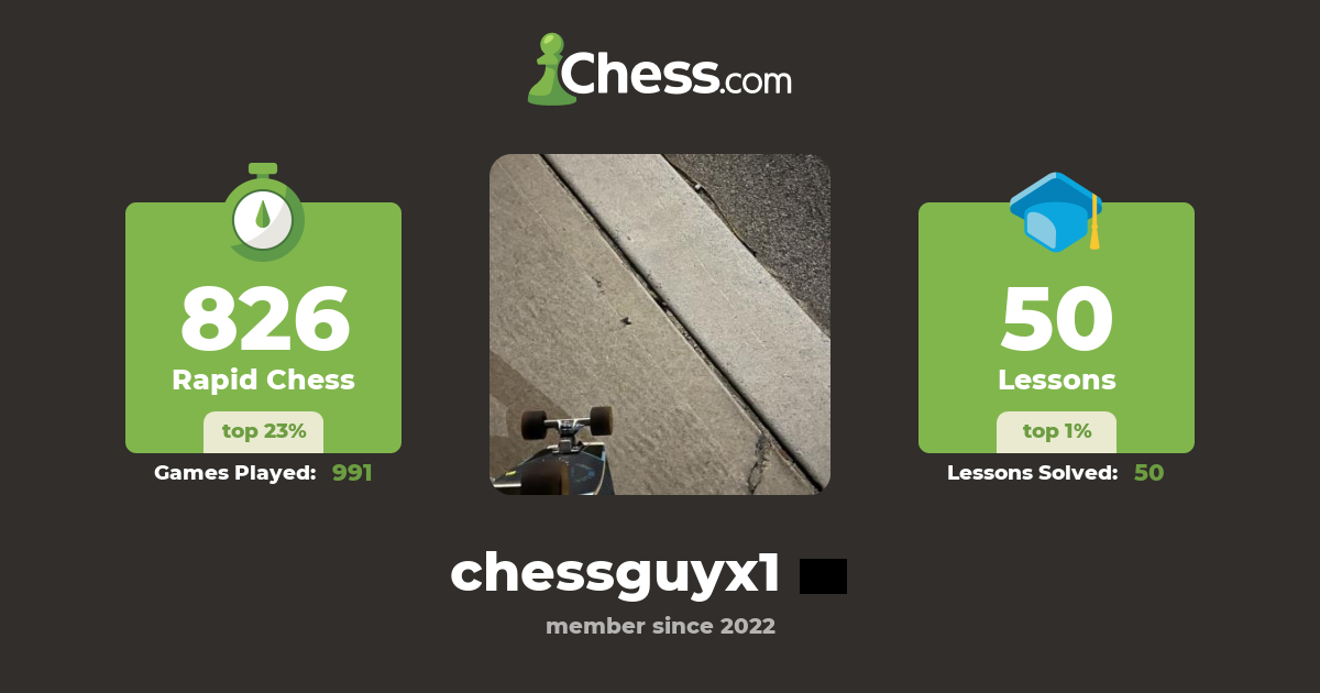 Chessguyx1 Chess Profile Chess