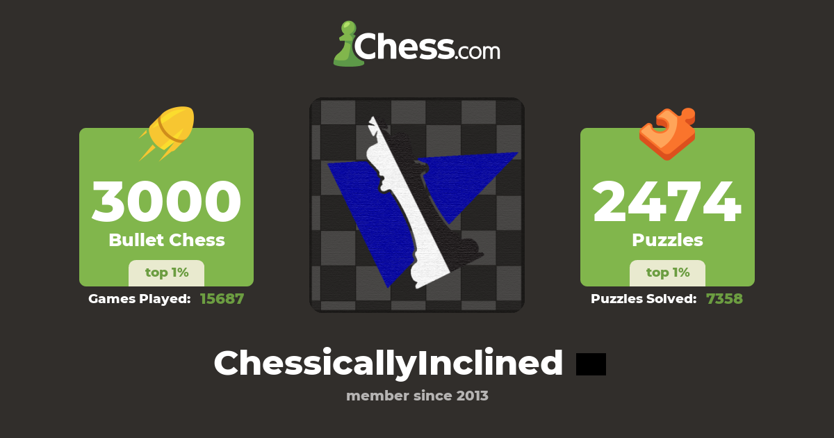 FM Jason Morefield (ChessicallyInclined) - Chess Profile - Chess.com