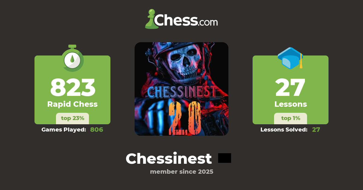 Chessinest - Chess Profile - Chess.com