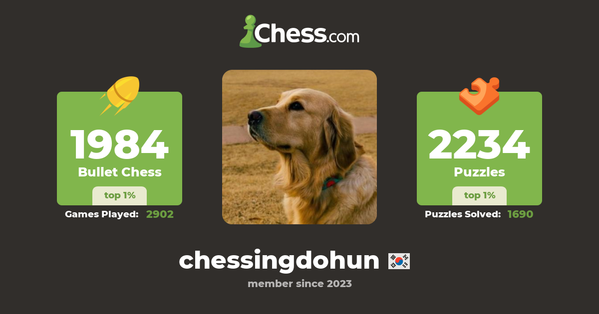 dohun im (chessingdohun) - Chess Profile - Chess.com