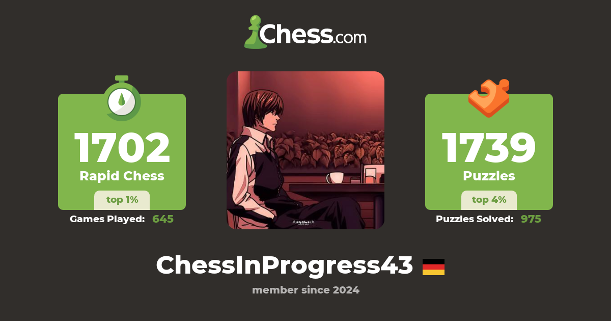 ChessInProgress43 - Chess Profile - Chess.com