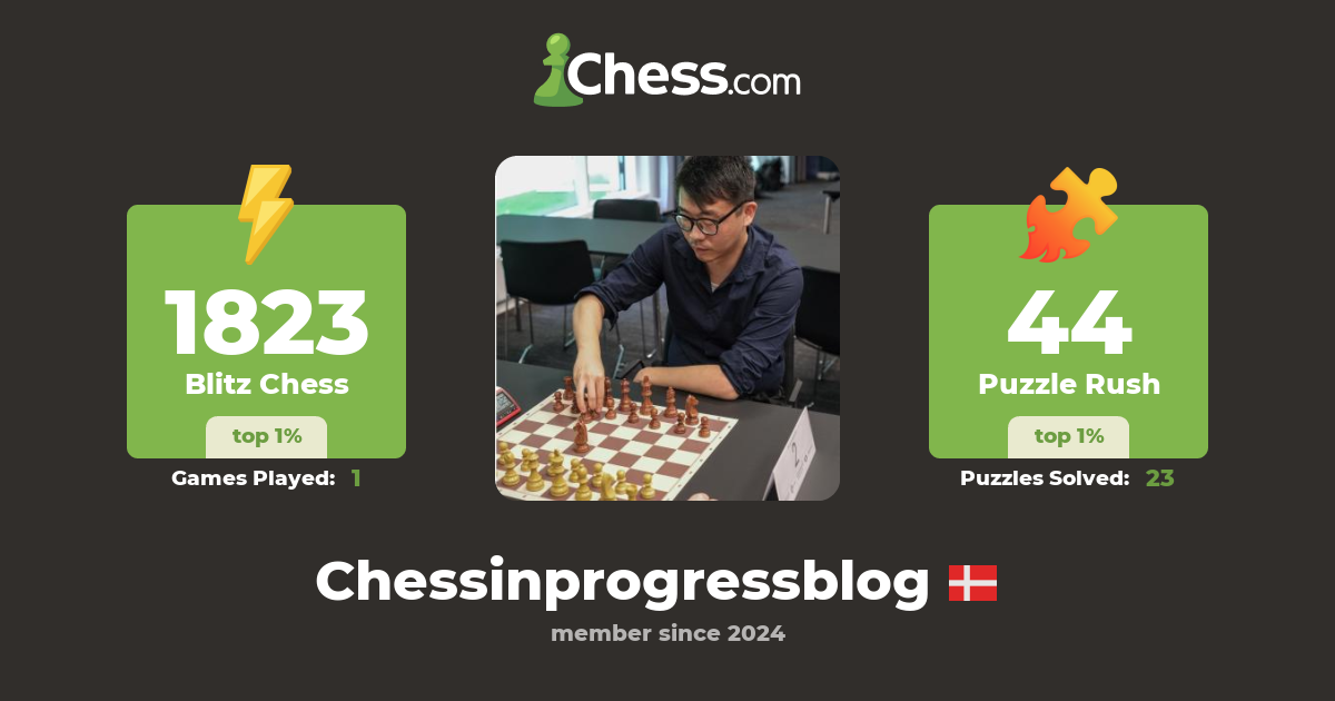 Chessinprogressblog - Chess Profile - Chess.com
