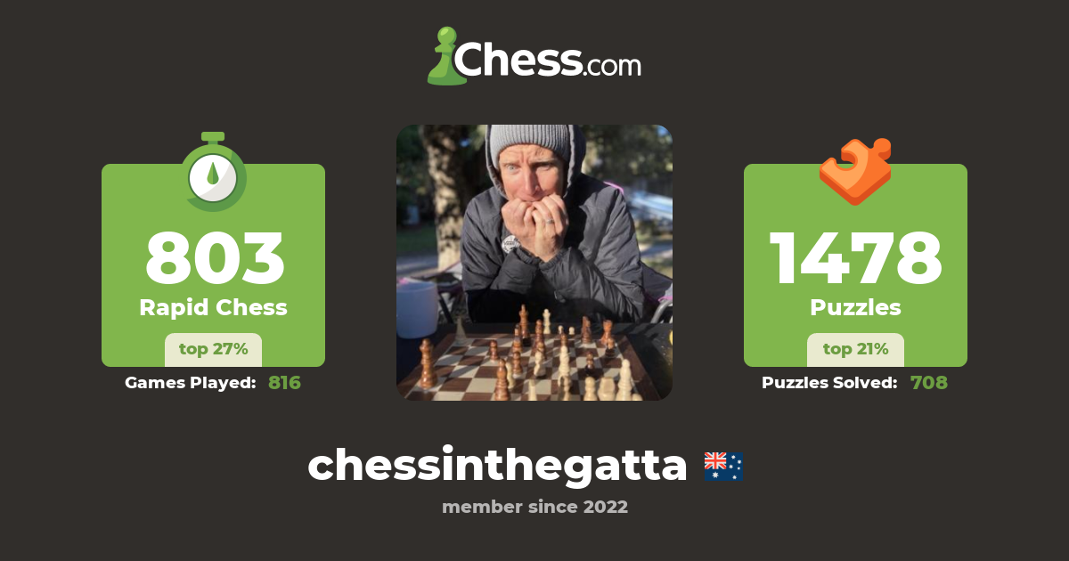 Matt Roberts (chessinthegatta) - Chess Profile - Chess.com