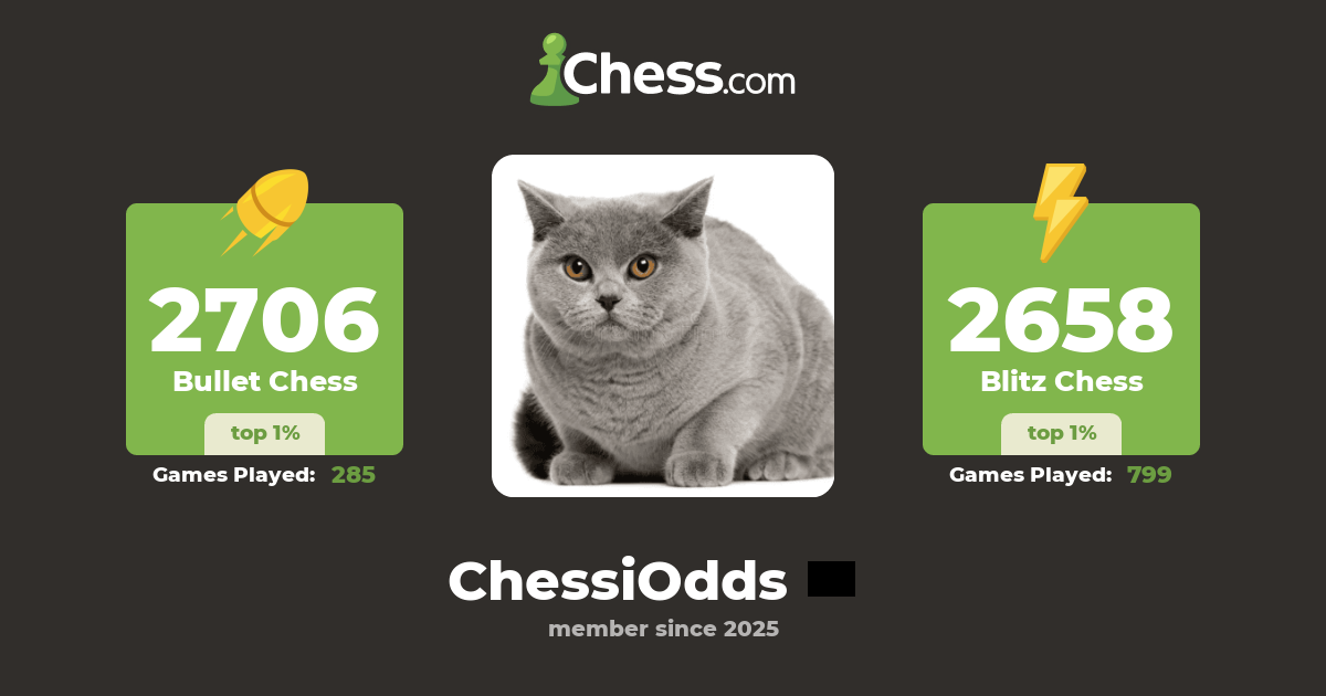 ChessiOdds - Chess Profile - Chess.com