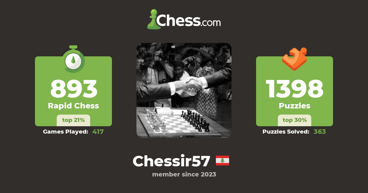 Chessir57 - Chess Profile - Chess.com