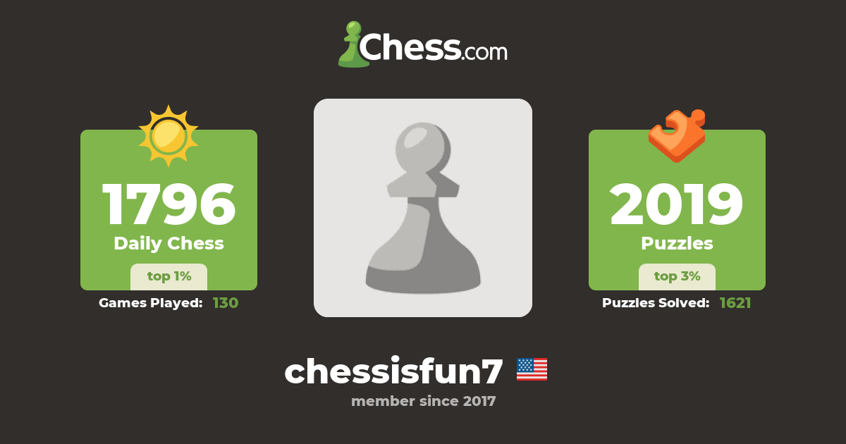 chessisfun7 - Chess Profile - Chess.com
